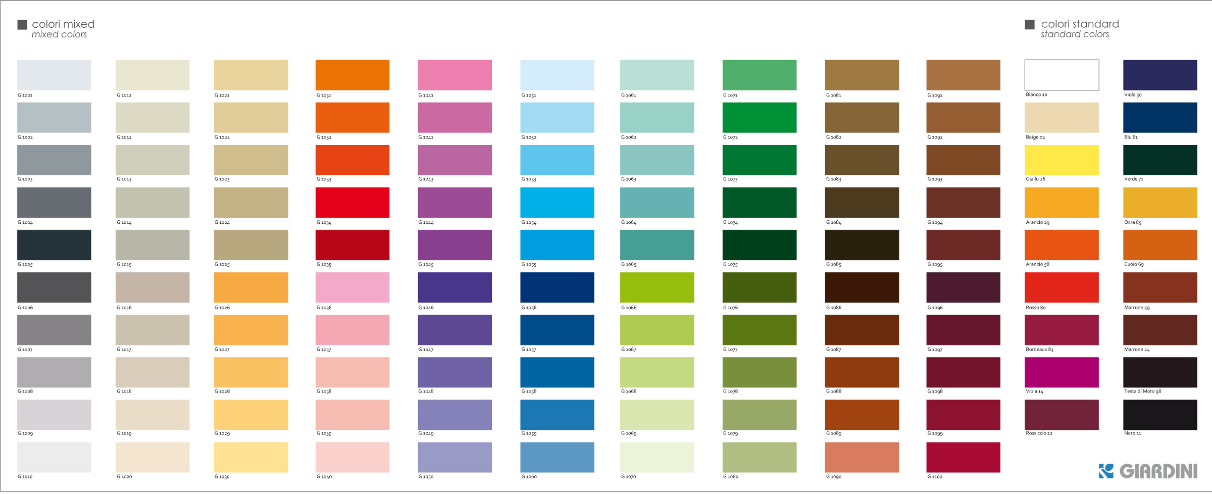 Do you know how to use the Color Chart?
