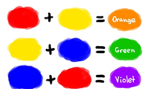 Color creation: Primary, secondary and Tertiary Color creation: Primary, secondary and Tertiary